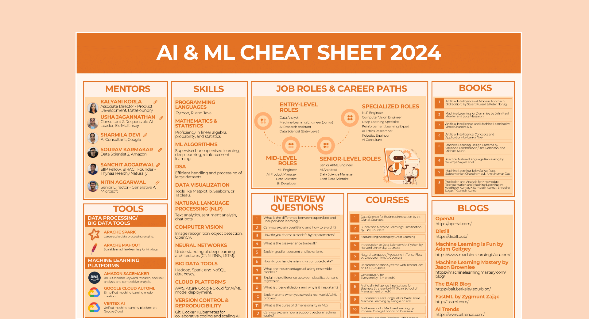 Pivot | One-stop solution to land your target role