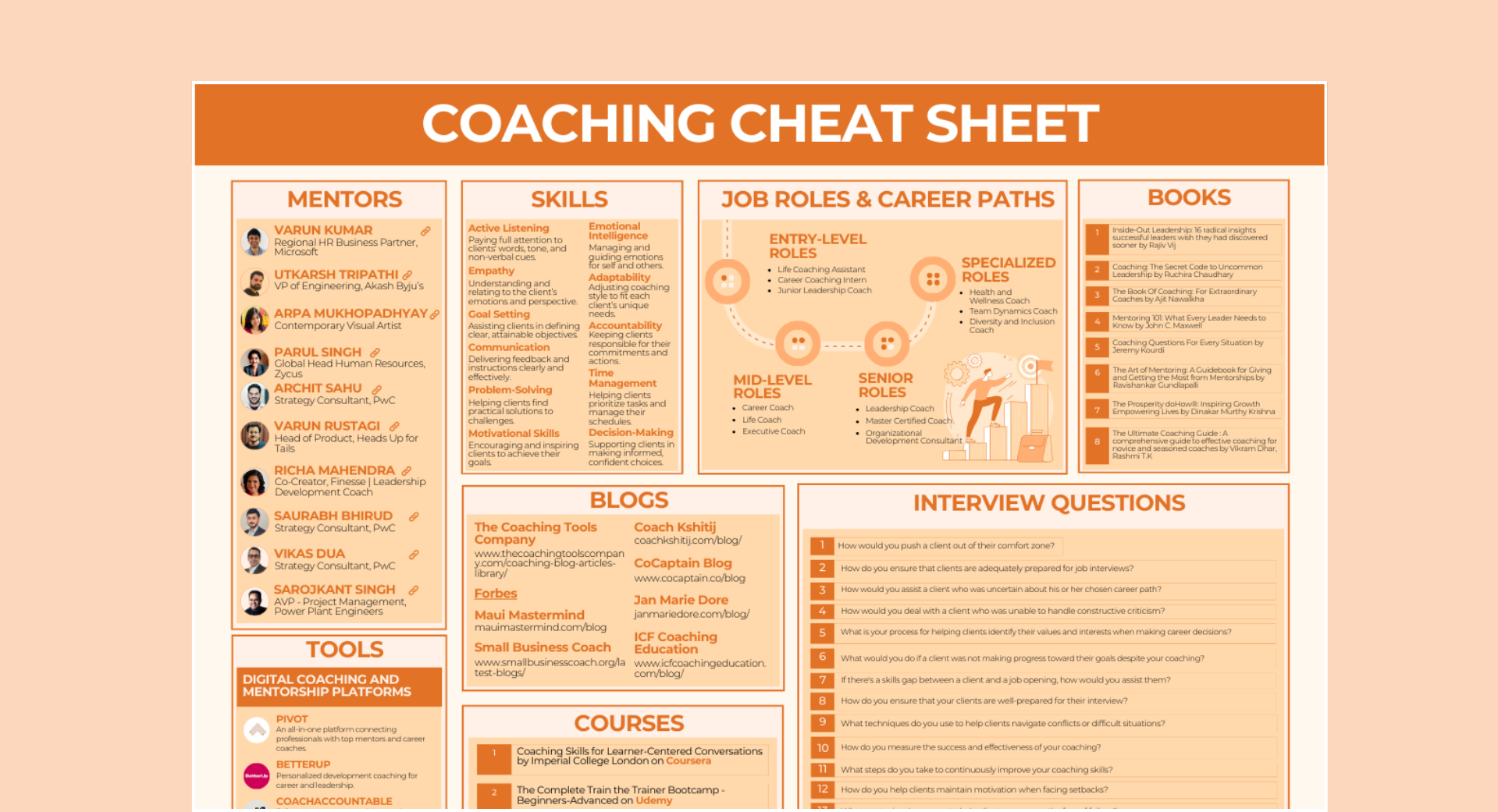 Pivot | One-stop solution to land your target role