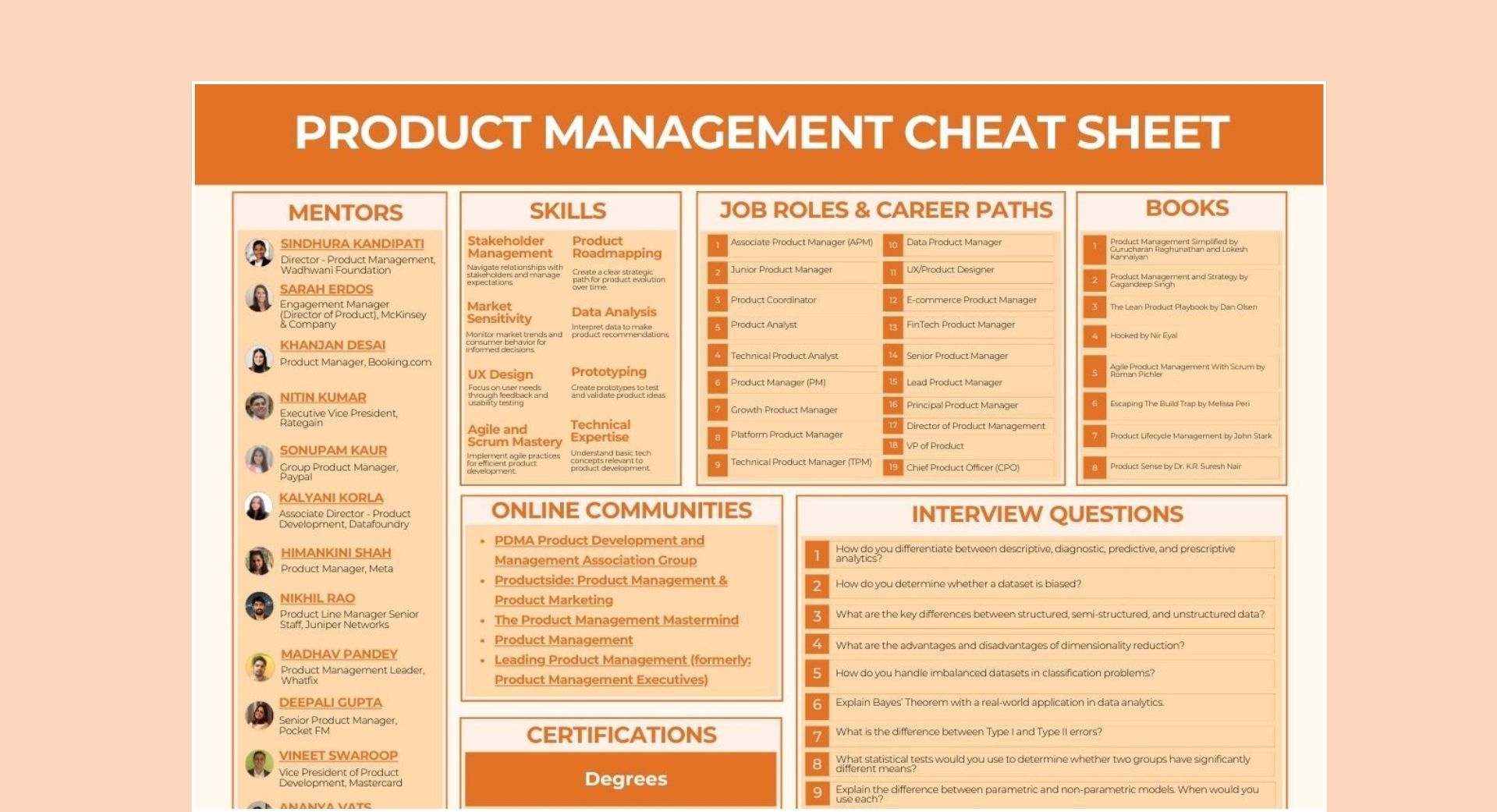 Pivot | One-stop solution to land your target role