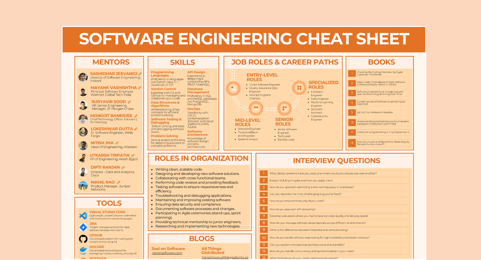Pivot | One-stop solution to land your target role